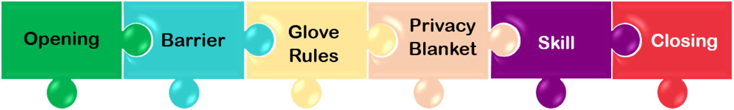 Dress Resident - 4YourCNA