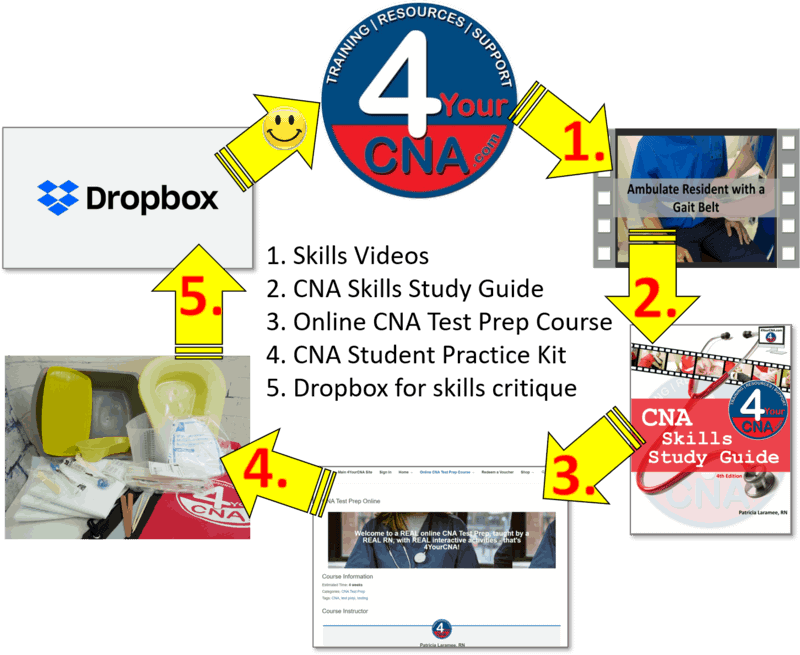 Instructor’s Page - 4YourCNA