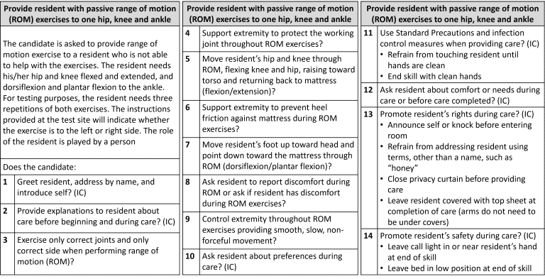 Range of Motion - Hip, Knee & Ankle - 4YourCNA