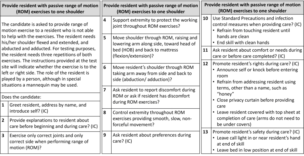 Range of Motion - Shoulder - 4YourCNA