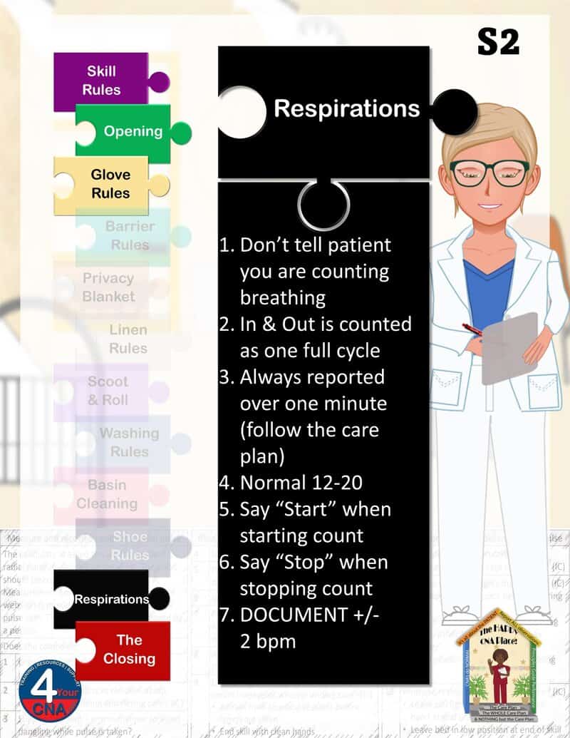 Measure and Record Respirations - 4YourCNA
