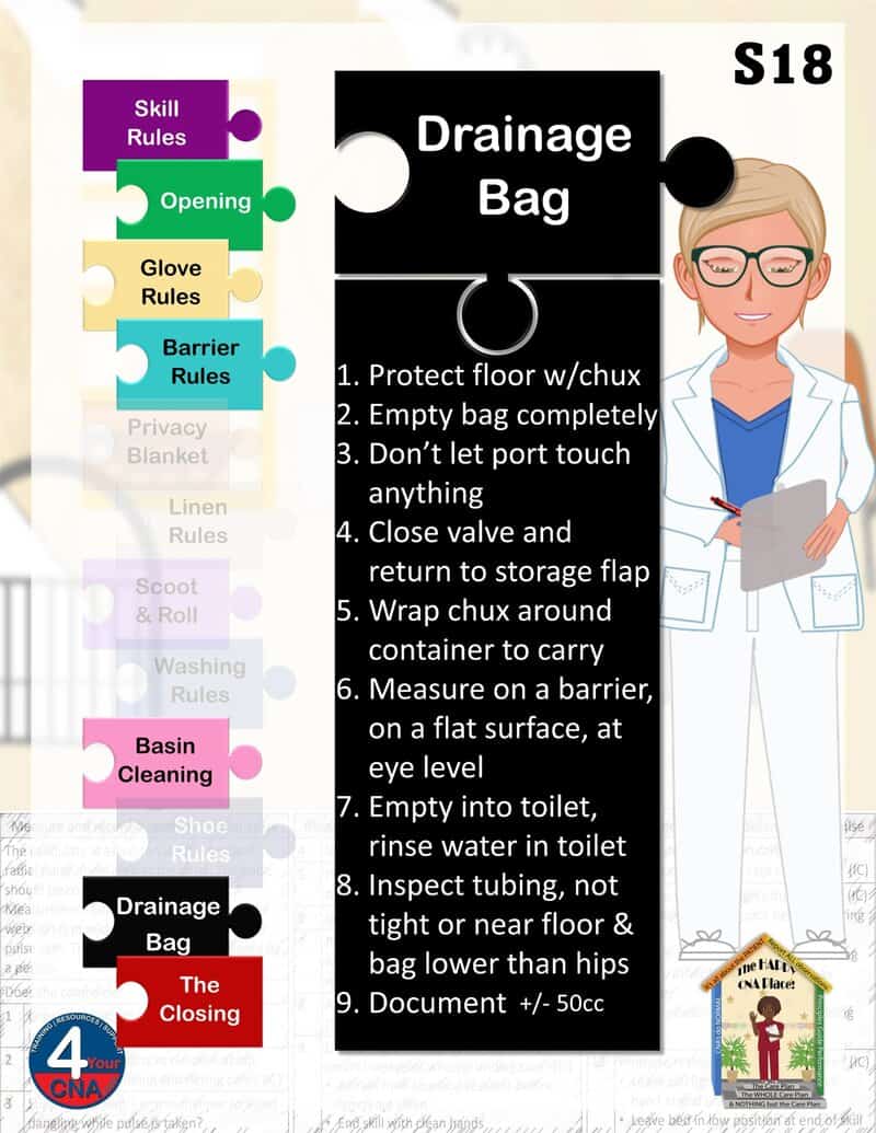 Measure and Record Urinary Drainage Bag - 4YourCNA